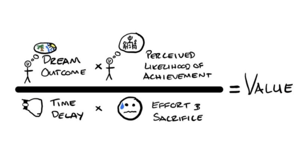 Como criar ofertas irresistíveis: A Equação de Valor, por Alex Hormozi ...